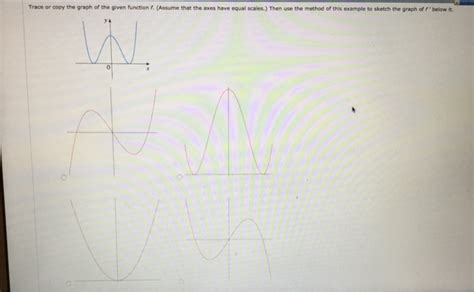 Trace Or Copy The Graph Of The Given Function F
