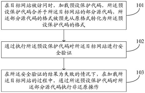 Website Access Verification Method And Device Electronic Equipment And Readable Storage Medium
