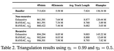 三维重建系列之colmap Structure From Motion Revisited 知乎