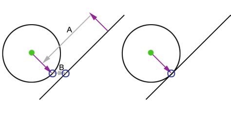 General Collision Detection For Games Using Ellipsoids General And