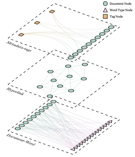 Topsbm Topic Models Based On Stochastic Block Models