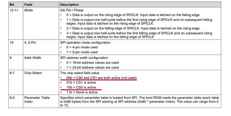 TMS320C6654 RBL Into L2SRAM Without DDR Processors Forum Processors TI E2E Support Forums