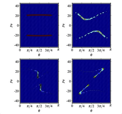 evolution of the reduced wigner function θ θ w p for the initial