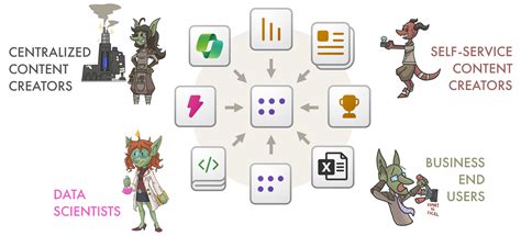 what microsoft fabric means for your semantic models new options and