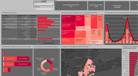 Tableau Dashboard Yuvraj Singh