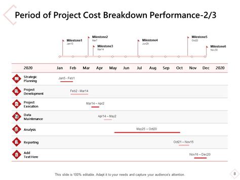 Proposal For Project Cost Breakdown Powerpoint Presentation Slides Presentation Graphics