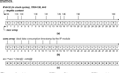 Figure 1 From Buffer Sizing For Qos Flows In Wormhole Packet Switching