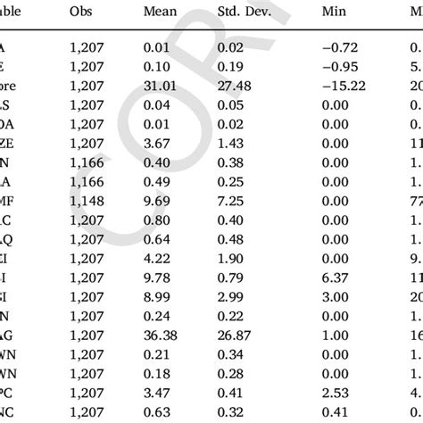 Summary Statistics And Data Sources Download Scientific Diagram