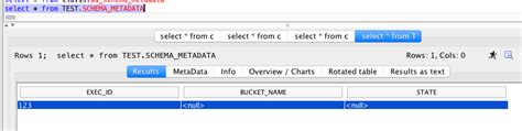 Apache Phoenix Upsert Only Writes Primary Keys It Does Not Write