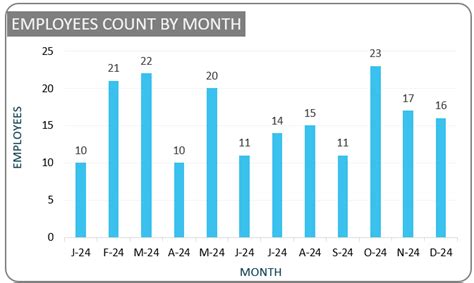 How To Create A Simple Column Chart By Date In Excel