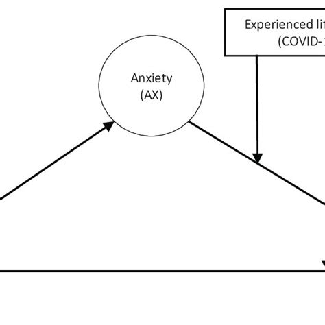 Continuance Intention Framework Download Scientific Diagram