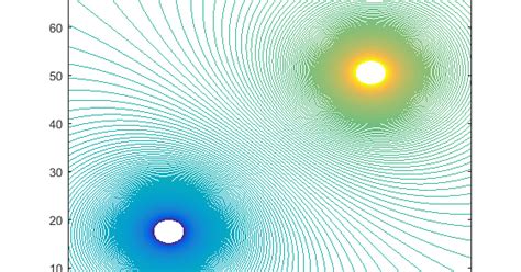Biomedical Signal And Image Processing Projects Using Matlab And Labview Tools Matlab Code To