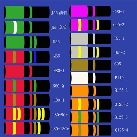 API CT Casing Pipe For Drilling Service Future Energy Steel