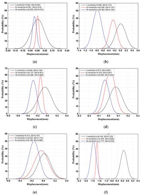 Displacement Monitoring Of Subway Tracks And Tunnels According To Adjacent Construction