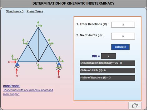 Virtual Labs