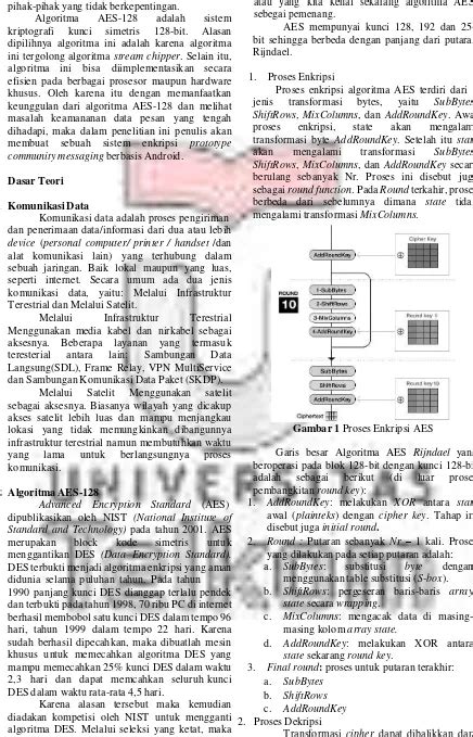 Sistem Enkripsi Menggunakan Algoritma Aes 128 Pada Prototype Community Messenger Berbasis