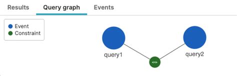 display results and events data analysis 1 202 0 1 207 0 logscale