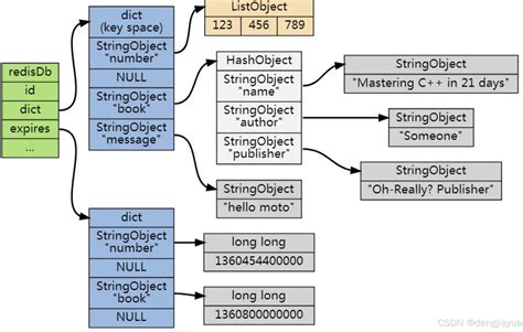 Golang实现简单的redis服务4实现过期时间功能go Redis 过期时间 Csdn博客