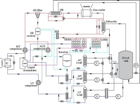 Figure 2 From Performance Evaluation Of Co2 Ejector System With