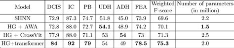 Table 1 From Heterogeneous Graphs Model Spatial Relationships Between Biological Entities For
