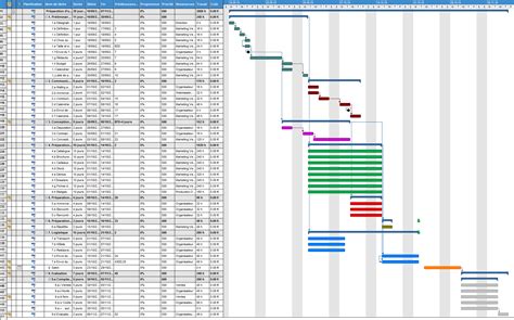 Tableau Gantt View