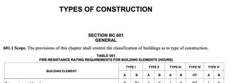Construction Class Vs Construction Type Rarchitecture