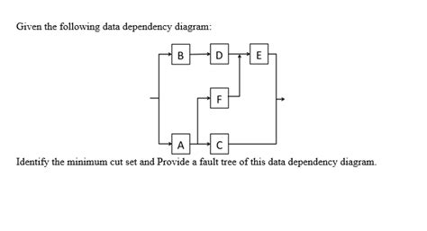 solved given the following data dependency diagram identify