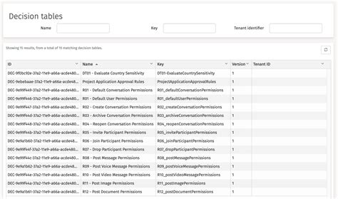 Flowable Control User Guide Flowable Enterprise Documentation