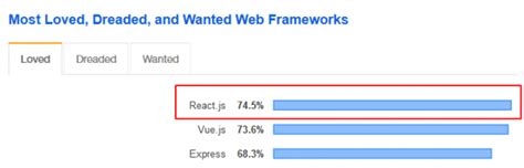 How To Find Hire Top ReactJS Developers Guide