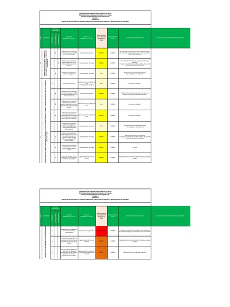 Matriz Ambiental Metalmecanica | PDF | Contaminación | Residuos