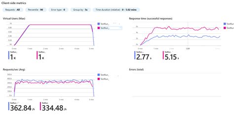 Announcing General Availability Of Azure App Service Automatic Scaling Microsoft Community Hub