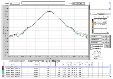 Sensors Free Full Text Path Loss Investigation In Hall Environment At Centimeter And