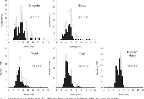 Figure 1 From Properties Of Primary Motor Cortex Output To Forelimb Muscles In Rhesus Macaques