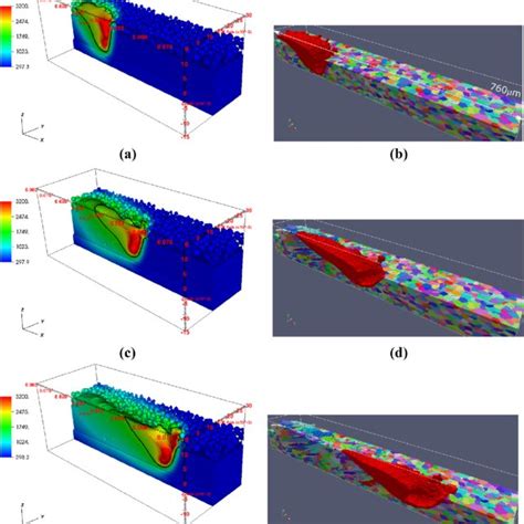 A The Dominant Physical Phenomena Such As Heat Transfer Molten Pool Download Scientific