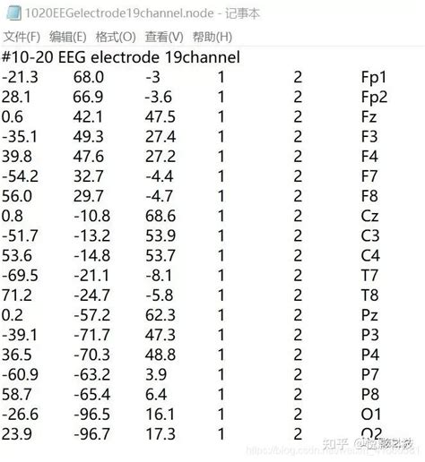如何利用brainnet Viewer工具包实现eeg功能连接的可视化？ 知乎