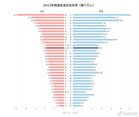 通过大数据发现这个省份男女自杀率都第一，究竟发生了啥？ 凤凰网