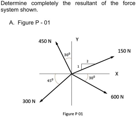 solved determine completely the resultant of the force system shown
