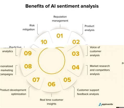 ai sentiment analysis for indian stock market traders