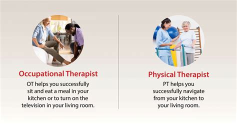 What is Occupational Therapy and Who Does it Help? | Sitrin Health Care ...