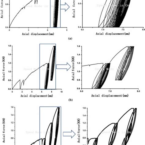 Force Displacement Curves Of The System A Force Displacement Curve Of Download Scientific