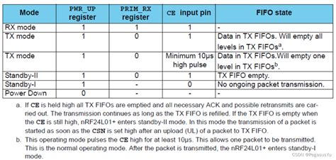 stm32模拟spi控制nrf24l01发送和接收 might be used to read the status register csdn博客