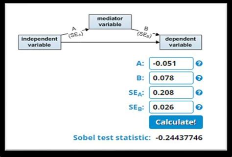 Sobel Test Effect Of X On Y Through Z Download Scientific Diagram
