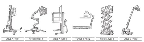 What Is Mewp Types Hazards And Safety Rules To Follow What Is Mewp Types Hazards And Safety Rules To Follow