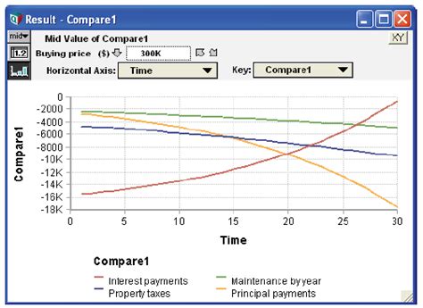 Comparing Results Analytica Docs Comparing Results Analytica Docs