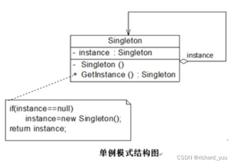 【c 】单例模式的解析与应用 csdn博客