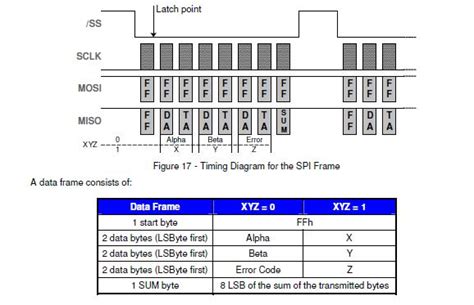 Msp430fr5994 Joystick Sensor With Shared Spi Misomosi Pin Msp Low