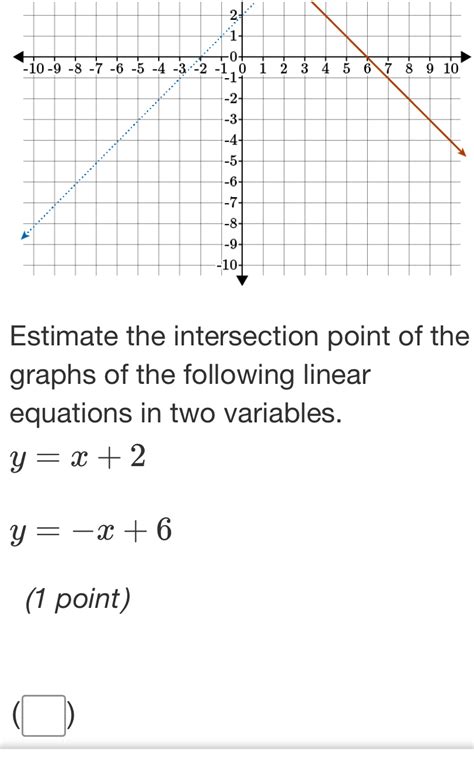 Solved 2 Estimate The Intersection Point Of The Graphs Of The