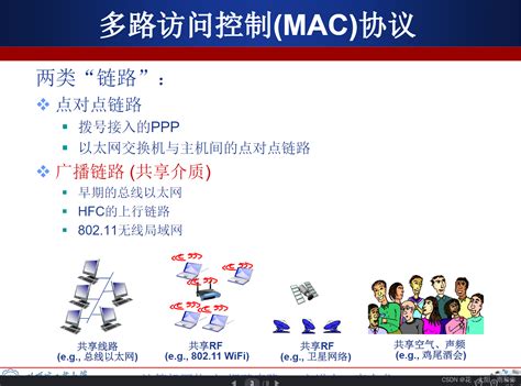 计算机网络 Csdn博客
