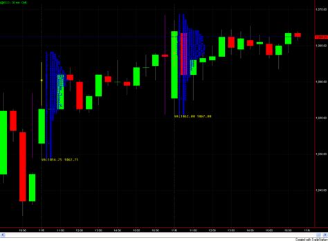 offering help coding forum traders laboratory