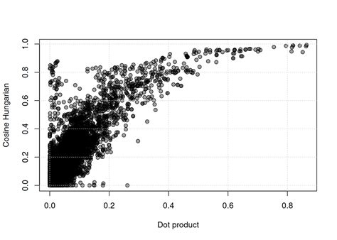 Enabling Integration Of Python Libraries And R Packages For Combined Mass Spectrometry Data